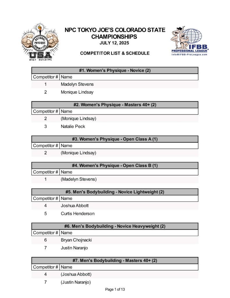 EVENT PROGRAM: 2025 NPC Tokyo Joe's COLORADO STATE CHAMPIONSHIPS ...